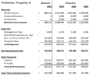 What is a Proforma? | James Moore & Co.