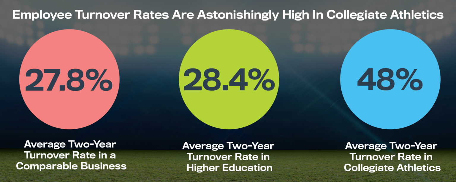 Guide to Automating the NCAA & EADA Reporting Process | JMCO