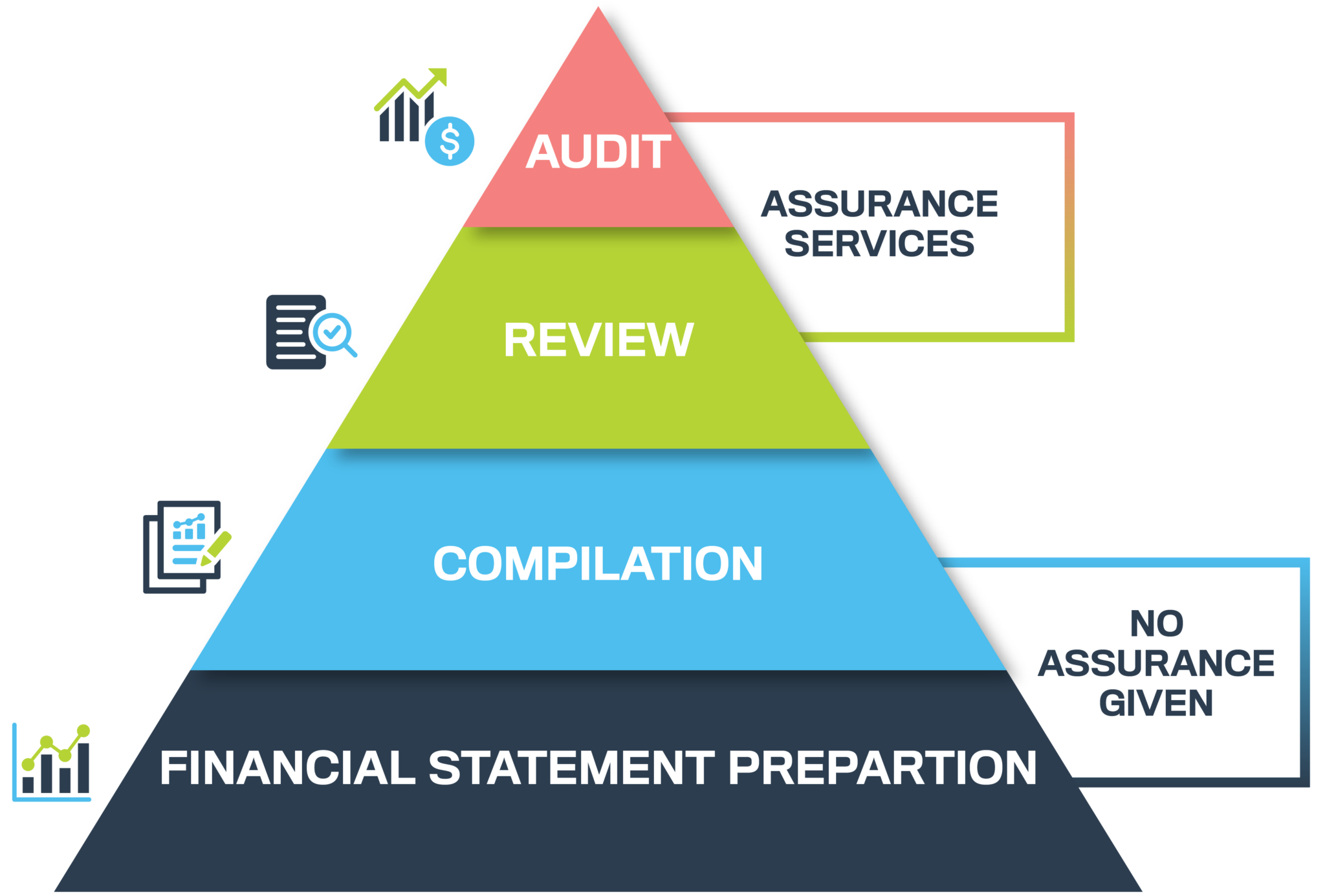Audit vs. Review: Which Does Your Nonprofit Need? | JMCO
