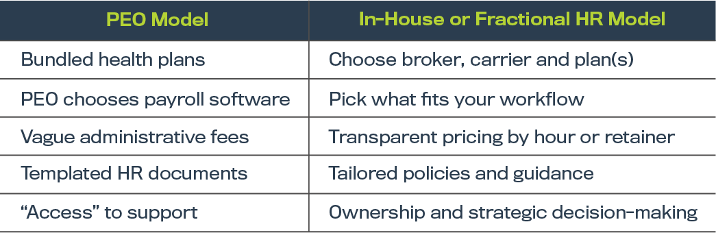 PEO Deconstruction | James Moore HR Solutions